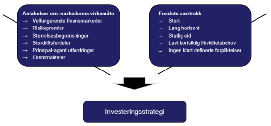 Investeringsstrategi - regjeringen.no