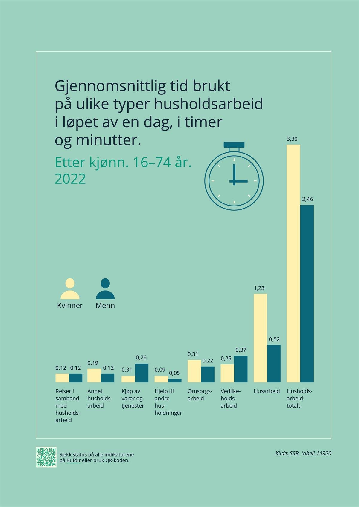 Strategi for likestilling mellom kvinner og menn 2025-2030 - regjeringen.no
