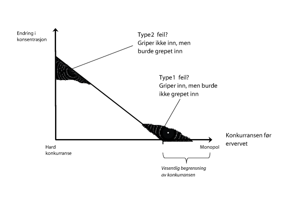 NOU 2012: 7 - regjeringen.no