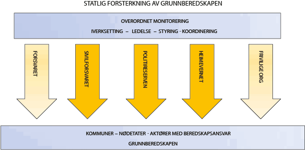 NOU 2013: 5 - regjeringen.no