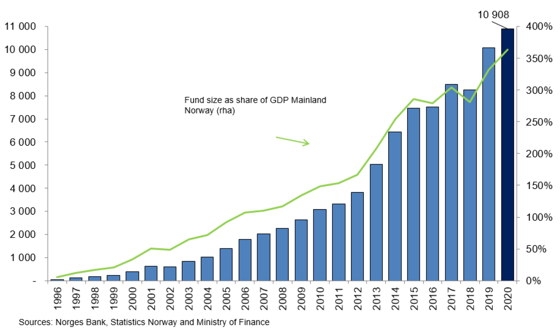 Market Value - regjeringen.no