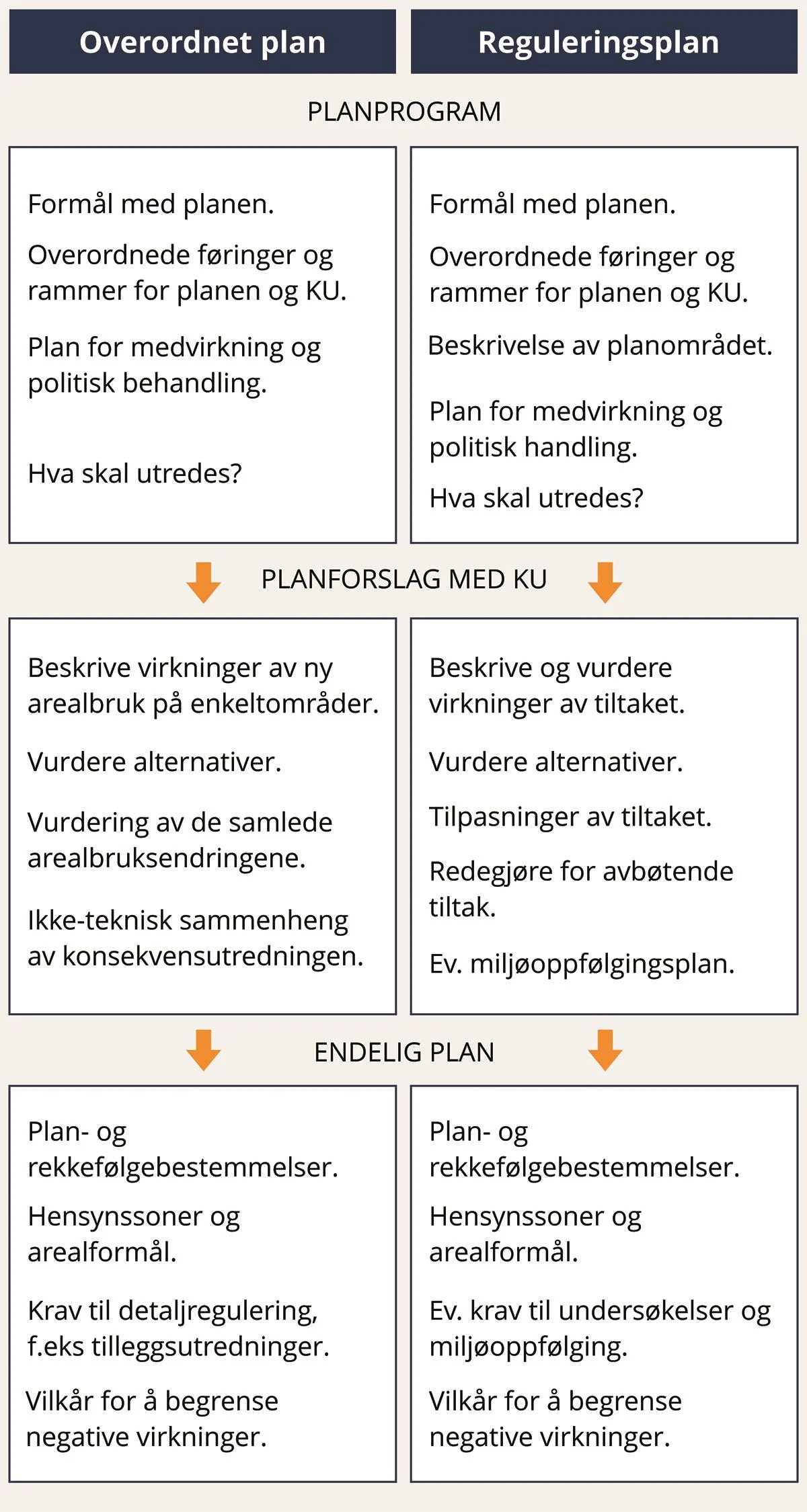 Grafisk framstilling av plansystemet - regjeringen.no